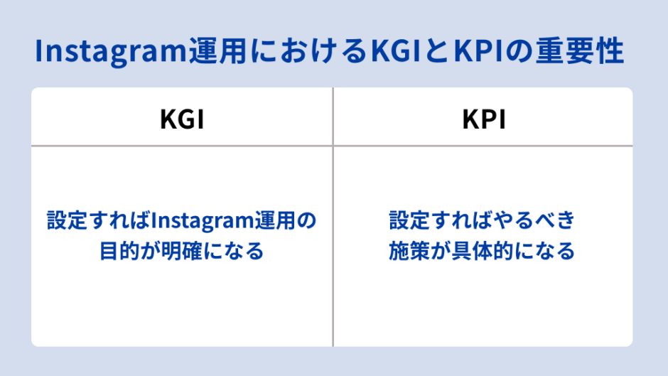 InstagramのKGIとKPI設定について解説｜重要性や目的別・分類別のKPIの例を紹介 | SINIS magazine